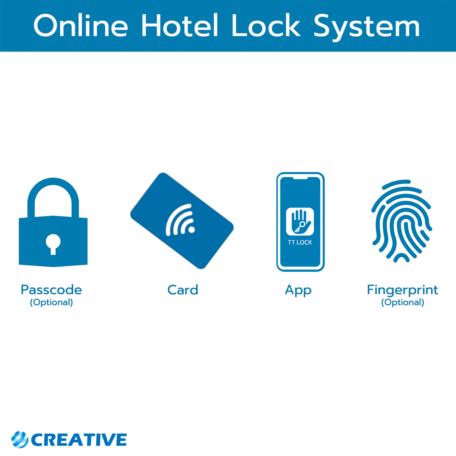 Online Keycard System คีย์การ์ดอัจฉริยะ - ผู้นำด้านระบบ Access Control & Management