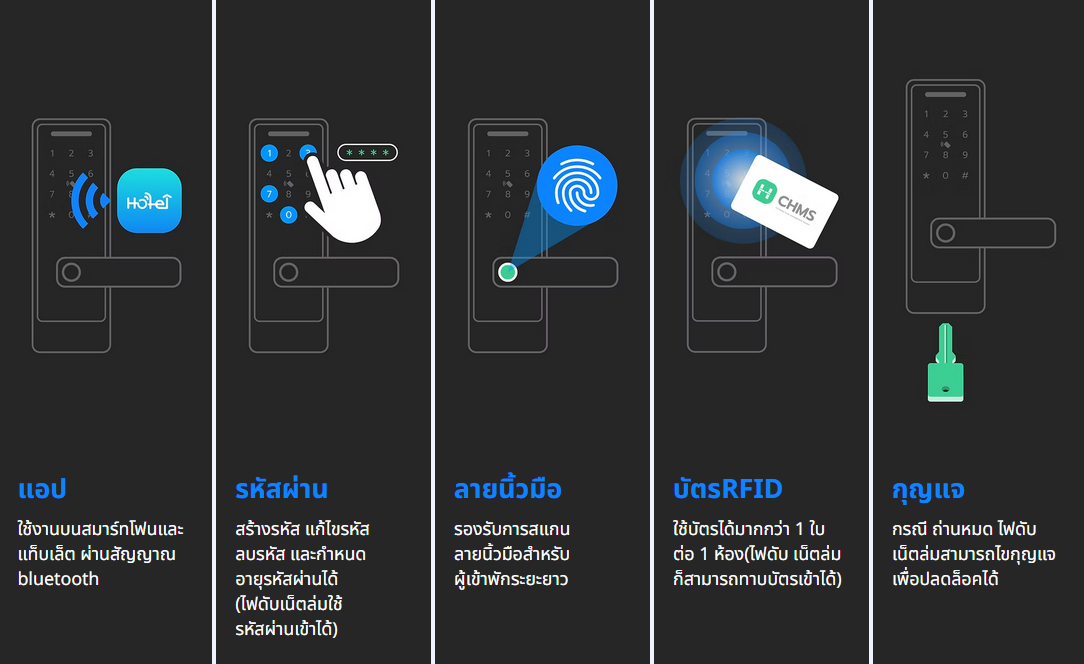 Online Lock System เปิด-ปิดประตูจากระยะไกล - ผู้นำด้านระบบ Access Control & Management